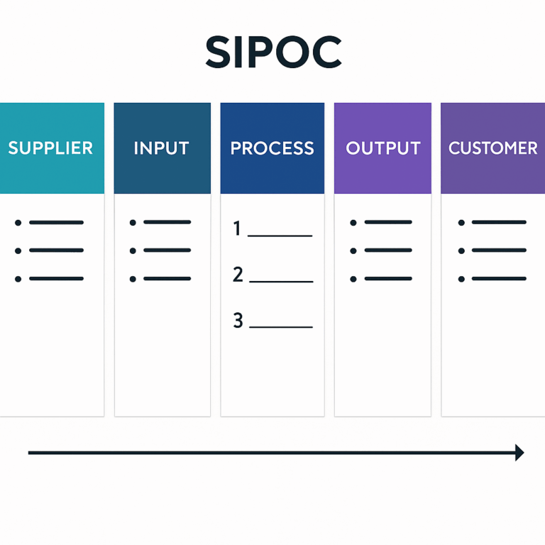 SIPOC : Tout savoir sur cet outil Lean incontournable | Lean Lama